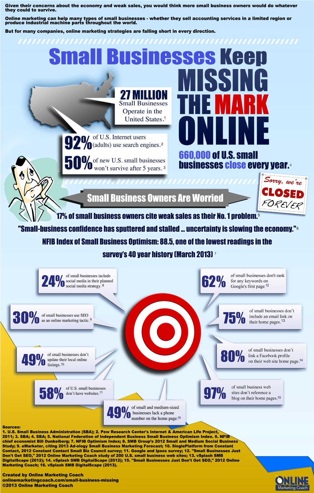 Small Business Infographic - SEO Expert in Cleveland Ohio